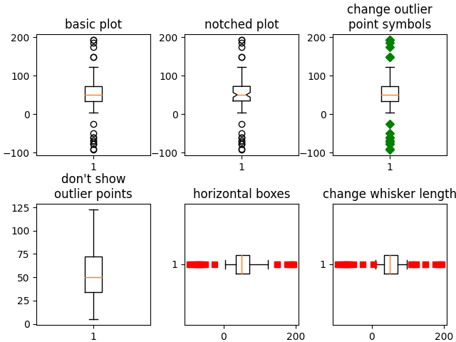 Python_画boxplot 盒图/箱线图_python boxplot-CSDN博客