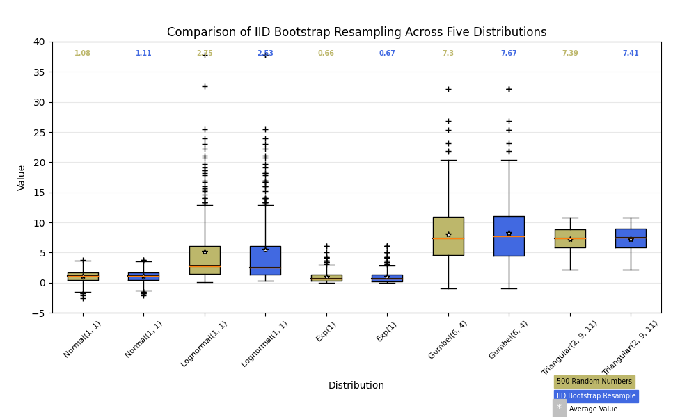Python_画boxplot 盒图/箱线图_python boxplot-CSDN博客