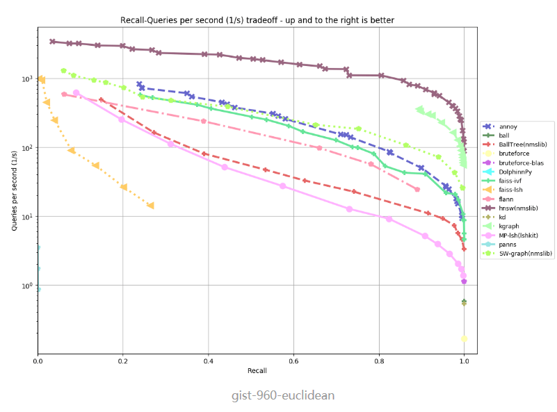 近似最近邻搜索算法_近似最近邻算法-CSDN博客