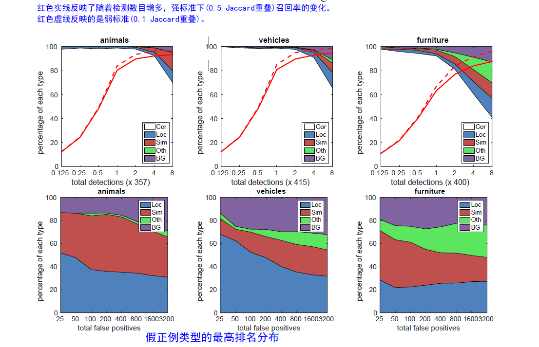 目标检测(三)：SSD_ssd300跟ssd512-CSDN博客