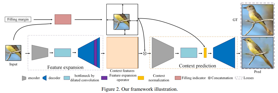 Image Generation-CSDN博客