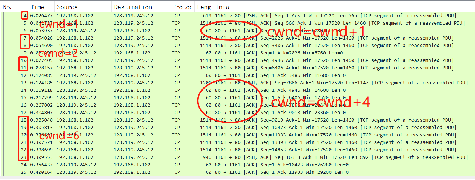 Wireshark Labs(4): TCP v7.0_wireshark lab: tcp v7.0-CSDN博客