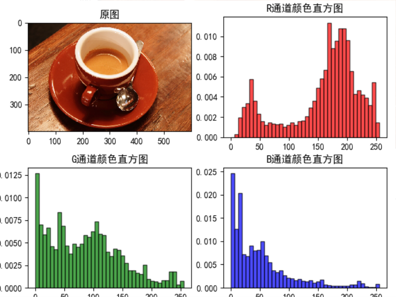 python中matplotlib关于直方图AttributeError: ‘Rectangle‘ object has no property ‘normed‘的解决方法_rectangle ...