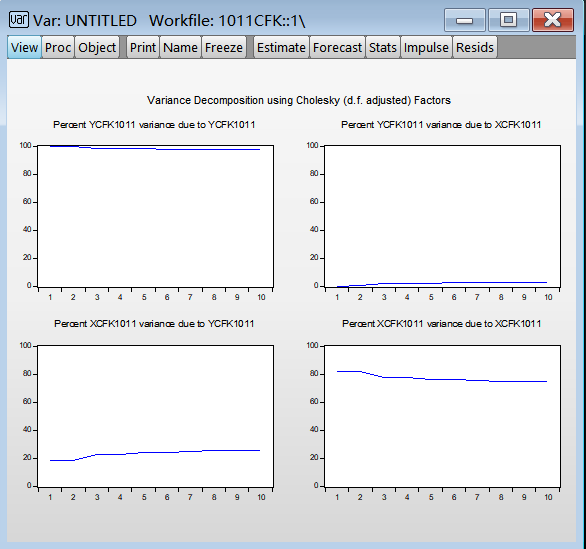 Eviews实现var模型_eviews var模型-CSDN博客