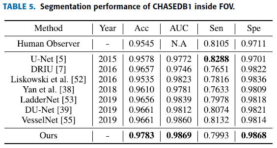 深度学习之导向滤波器网络(Guided Filter Module)-CSDN博客