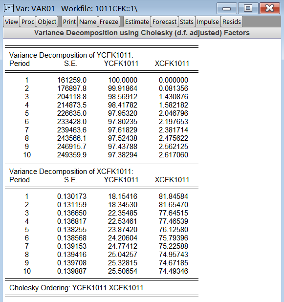 Eviews实现var模型_eviews var模型-CSDN博客