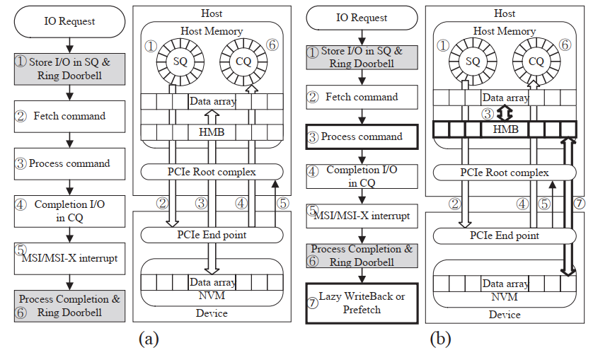 CRT detected that the application wrote to memory after end of heap buffer - 程序员大本营