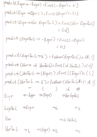 编译原理：构造分析表和对句子进行分析作业_对下面文法expr-CSDN博客