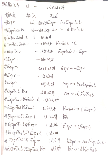 编译原理：构造分析表和对句子进行分析作业_对下面文法expr-CSDN博客
