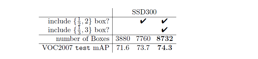 目标检测(三)：SSD_ssd300跟ssd512-CSDN博客