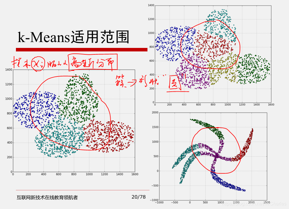 百题突击101,简述kmeans流程 2,kmeans对异常值是否敏感?为何? 3,如何评估聚类效果 4,超参数k如何选择? 5,kmeans算法的优缺点 Csdn博客 8112