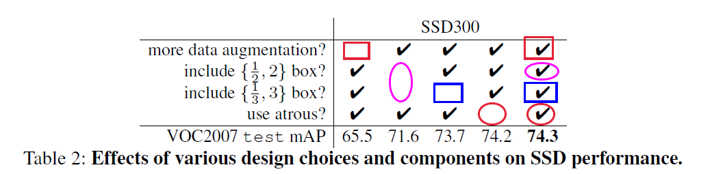 目标检测(三)：SSD_ssd300跟ssd512-CSDN博客