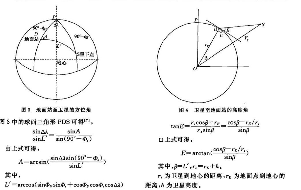 卫星覆盖区域分析 基于网格点法_j2000地心惯性坐标系-CSDN博客
