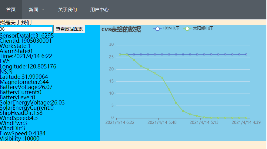 Echarts5获取cvs数据并用折线图展示两种数据echarts读取csv文件 Csdn博客 