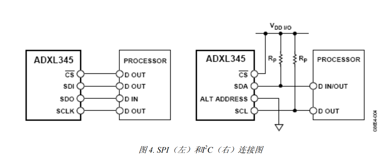 stm32 驱动ADXL345传感器例程（IIC驱动，可自行改SPI方式）_stm32f103c8t6 读取adxl345-CSDN博客