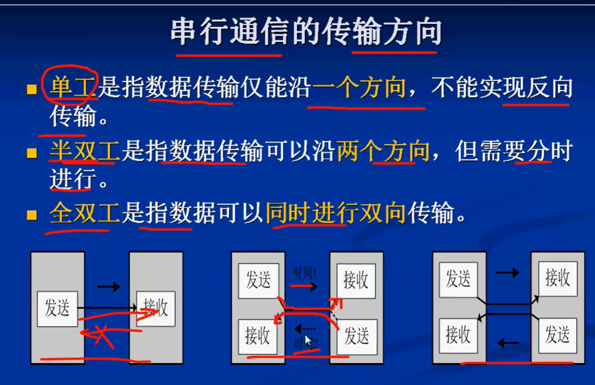 51单片机~串口通信（讲解+代码）_串口通信51-CSDN博客