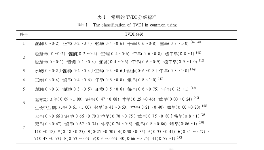 基于Landsat8数据利用ENVI计算TVDI_landsat计算tvdi-CSDN博客
