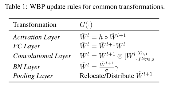 Proactive Pseudo-Intervention——因果推断与对比学习结合，用于寻找因果特征_proactive pseudo-intervention: causally ...