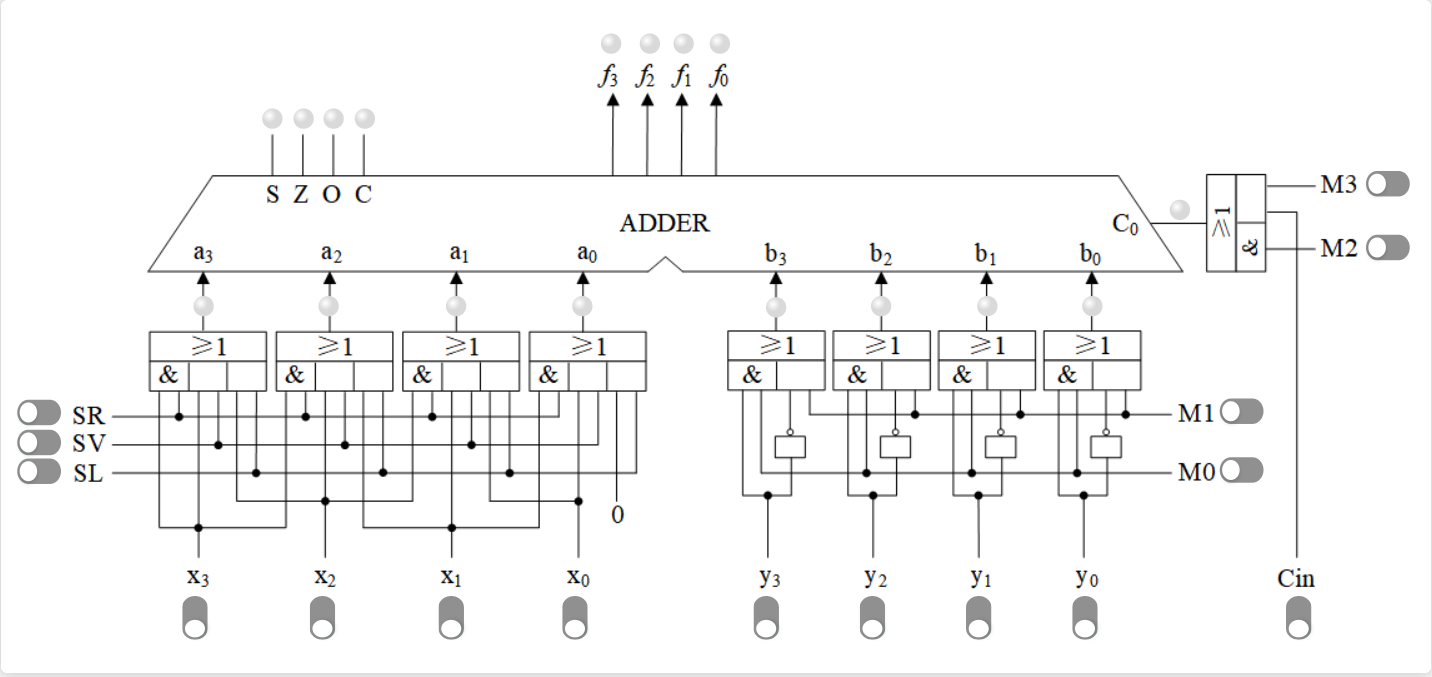 多功能运算电路（verilog Hdl虚拟实验）运算器设计实验verilog Csdn博客