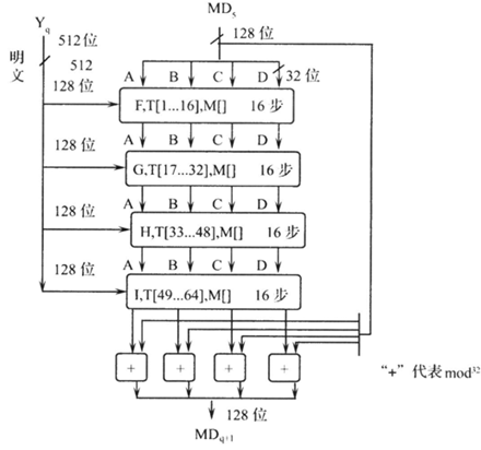 SHA1/MD5散列算法实现(C语言)_给定输入的x和y,输出线性函数的hash值。-CSDN博客