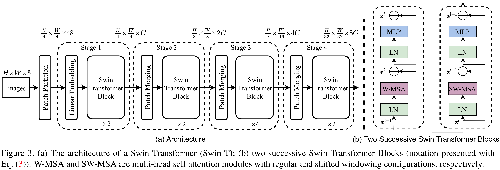 2021-Swin Transformer Attention机制的详细推导_swin attention-CSDN博客