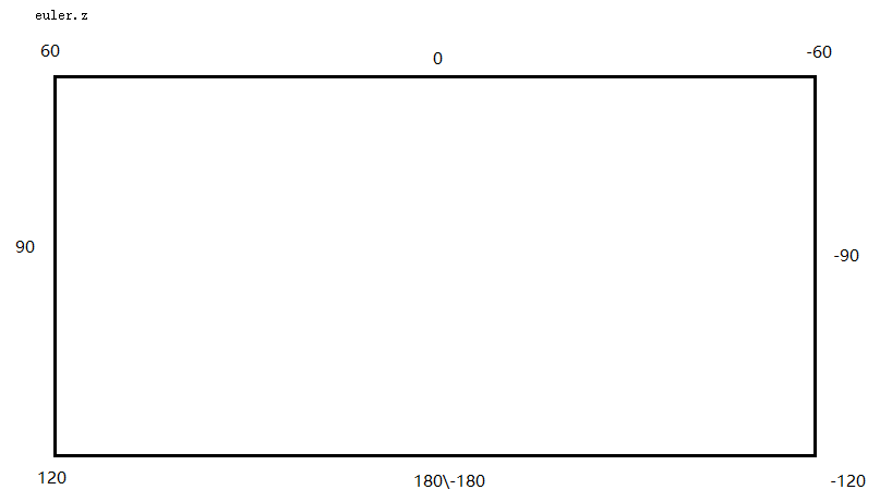 [Unity][UGUI][NGUI]地图指示UI屏幕边缘显示_ugui检查ui边缘_BuladeMian的博客-CSDN博客