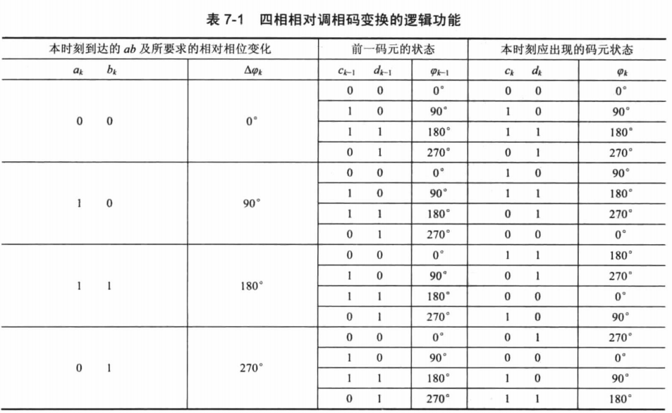 DQPSK调制解调-CSDN博客