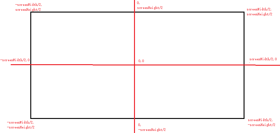 [Unity][UGUI][NGUI]地图指示UI屏幕边缘显示_unity 在屏幕上标记区域-CSDN博客