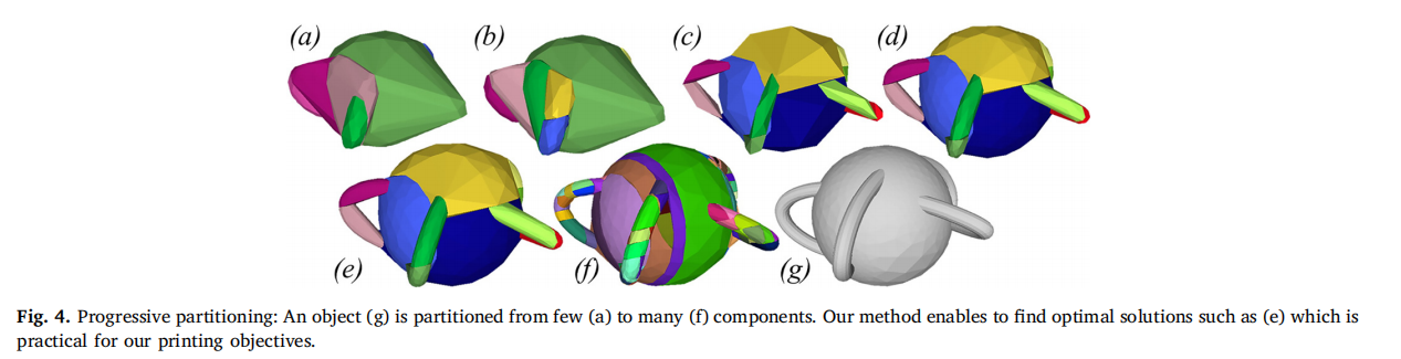 Near-Convex Decomposition and Layering for Efficient 3D Printing笔记_vhacd-CSDN博客