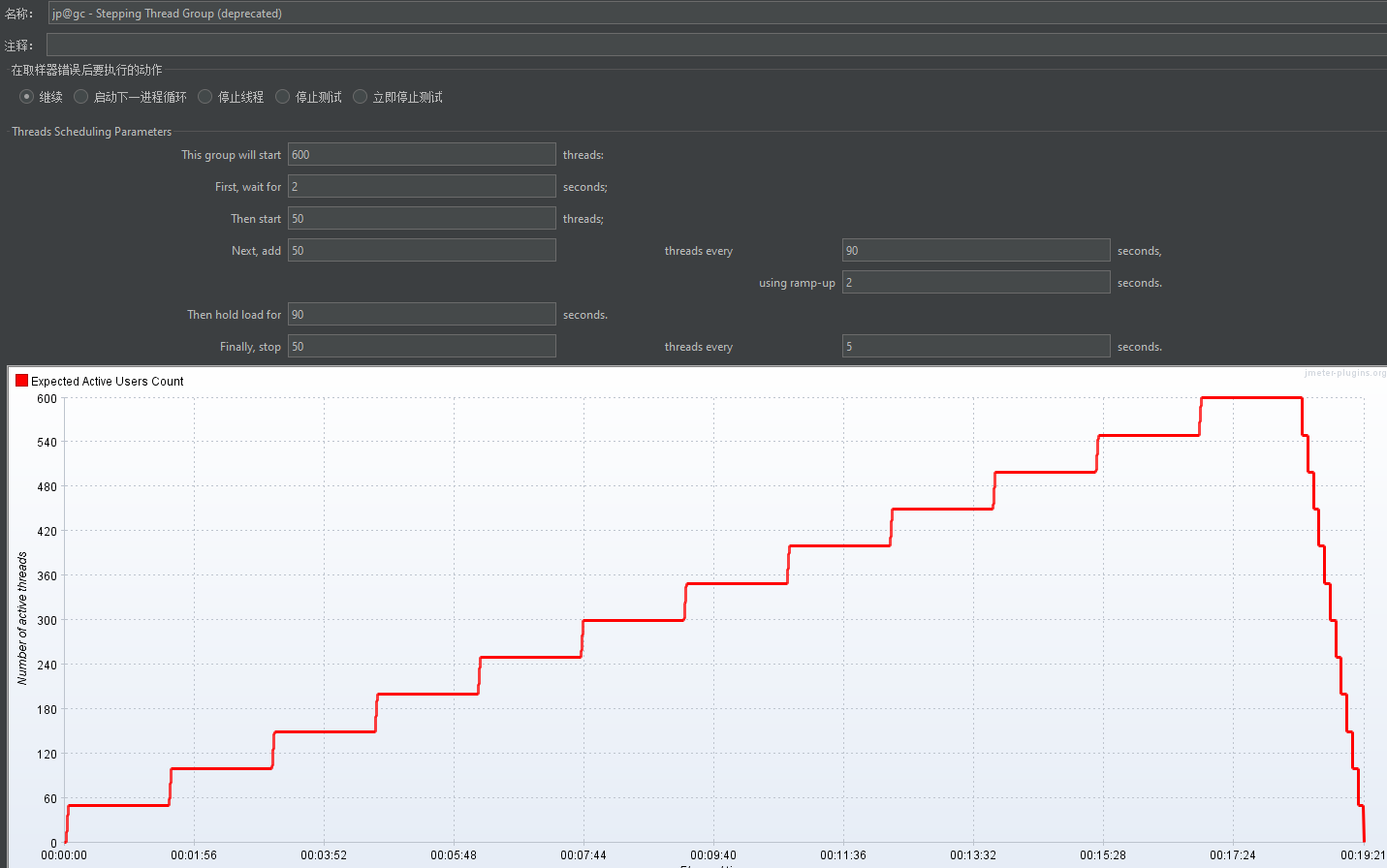 Jmeter工具测试性能，线程跑不完解决办法_jmeter线程走不完原因-CSDN博客