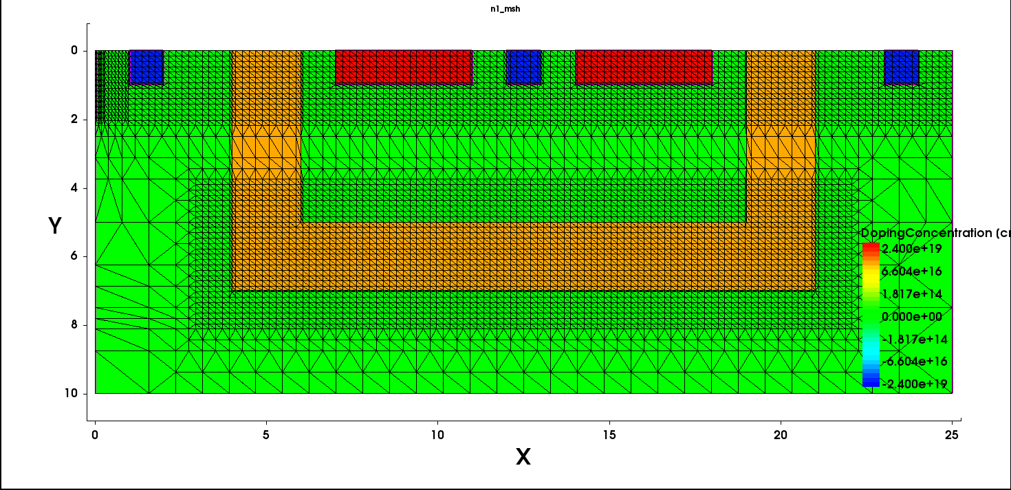 sentaurus光电器件仿真笔记（sde部分）（一）_sentaurus网格如何划分-CSDN博客