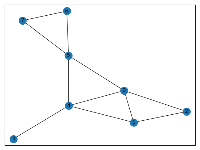 复杂网络分析工具NetworkX 学习笔记（一）_geopandas networkx 分析复杂网络-CSDN博客