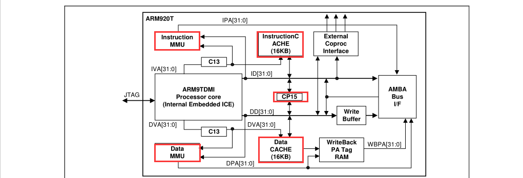ARM处理器之Cache与MMU_mmu page table cache-CSDN博客