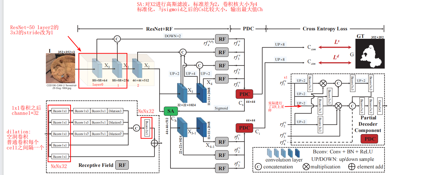 Camouflaged Object Derection SINet网络模型_sinet模型csdn-CSDN博客