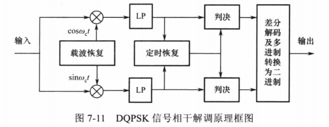 DQPSK调制解调-CSDN博客