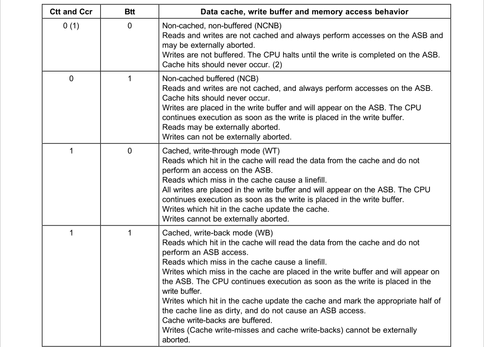 ARM处理器之Cache与MMU_mmu page table cache-CSDN博客