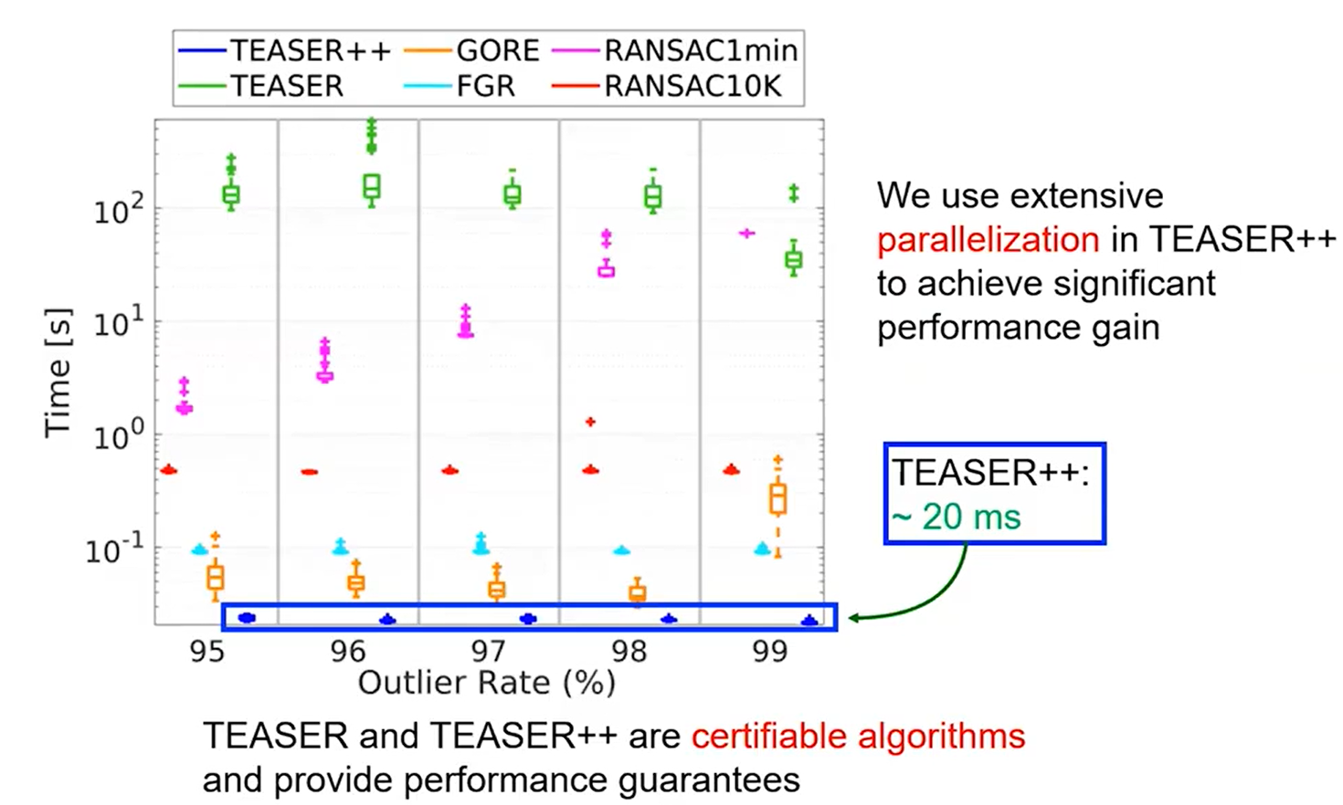 TEASER: 快速且可证明的点云配准算法和代码解读_平移不变测量-CSDN博客