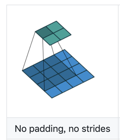 Camouflaged Object Derection SINet网络模型_sinet模型csdn-CSDN博客