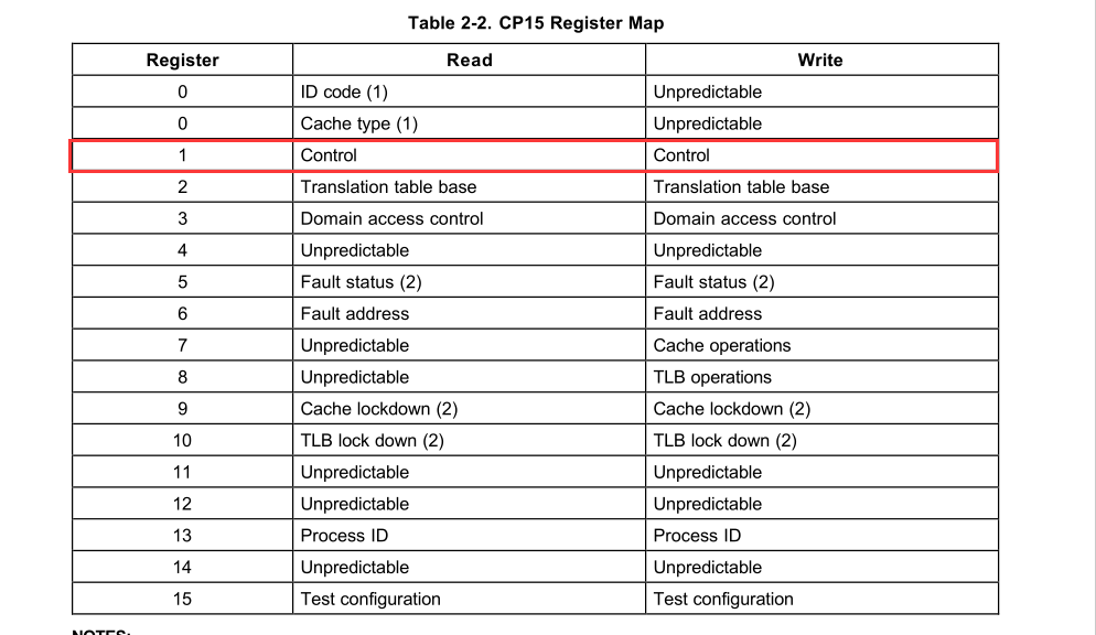 ARM处理器之Cache与MMU_mmu page table cache-CSDN博客