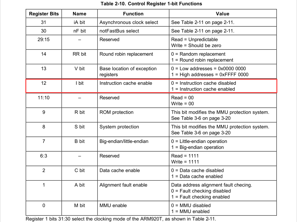 ARM处理器之Cache与MMU_mmu page table cache-CSDN博客