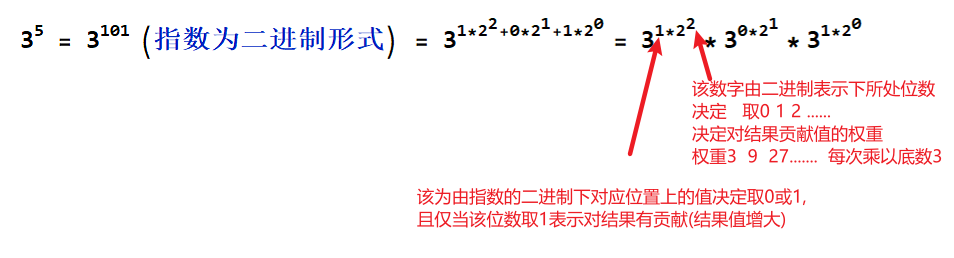 幂运算（快速幂）java实现java 幂运算 Csdn博客 