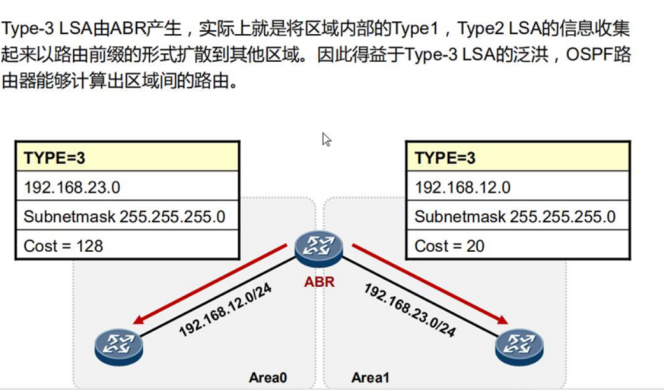 OSPF六类LSA及标准区域_6类lsa-CSDN博客