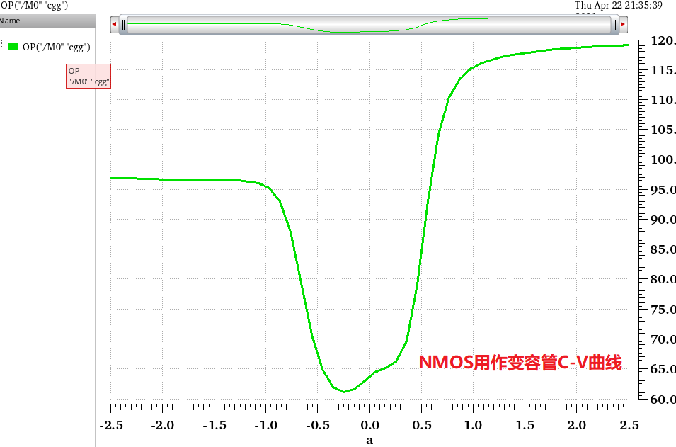 用dc方法对Varactor(变容管)C-V曲线仿真_varactor电容的cv曲线-CSDN博客