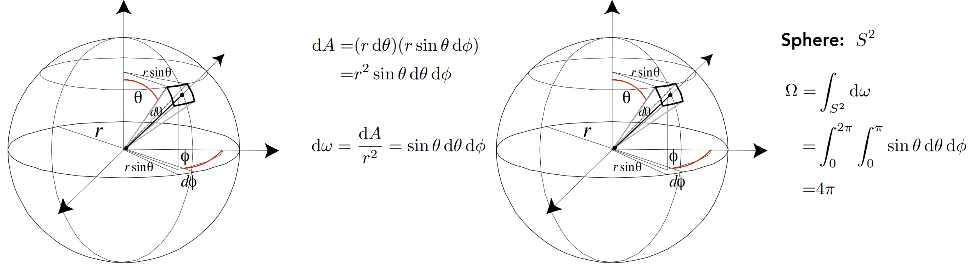 games101【lecture13-16】Ray Tracing—辐射度量学_radiance转换成 luminous intensity-CSDN博客