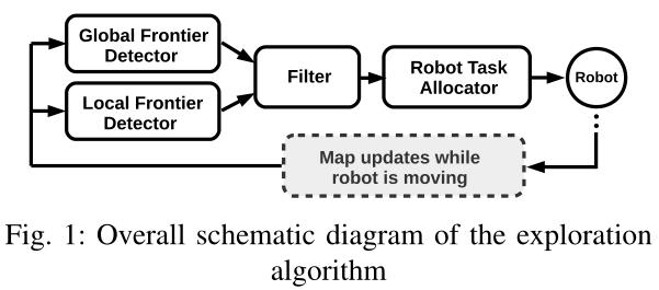 《论文笔记》Autonomous Robotic Exploration Based on Multiple Rapidly-exploring_multi-robot map ...