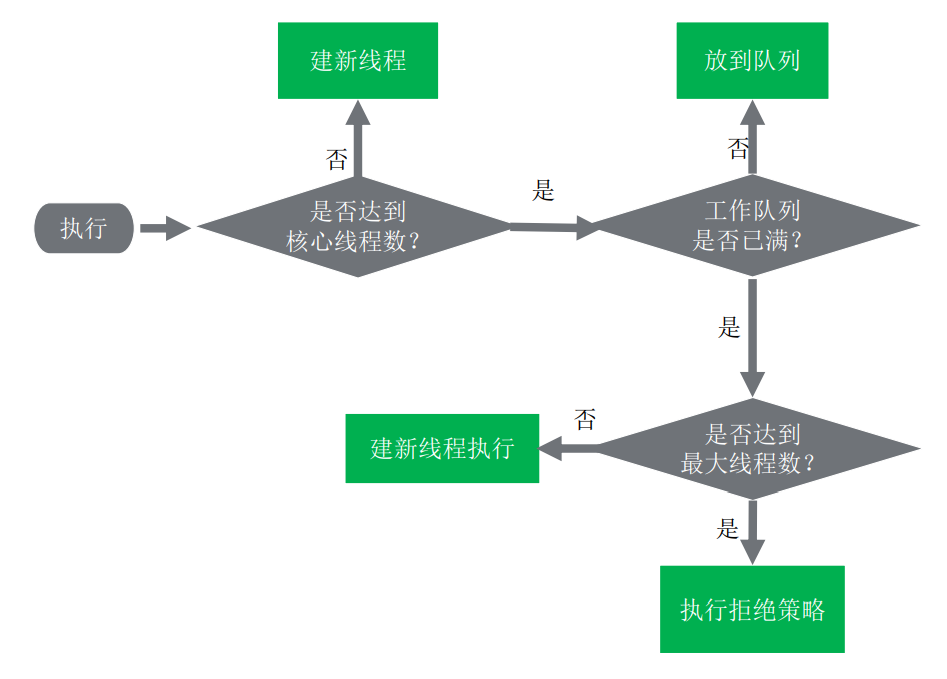ExecutorService详细介绍（ThreadPoolExecutor）_executorservice executorservice ...
