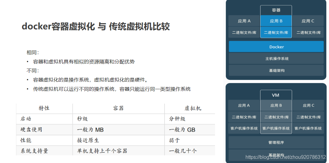 dockers-系统学习-CSDN博客