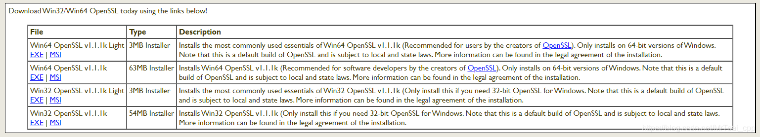 Qt Openssl之tls Initialization Failed问题溯源 Csdn博客