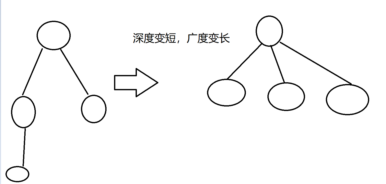 L2-024 部落 (25 分)（并查集问题，详细解析）-CSDN博客