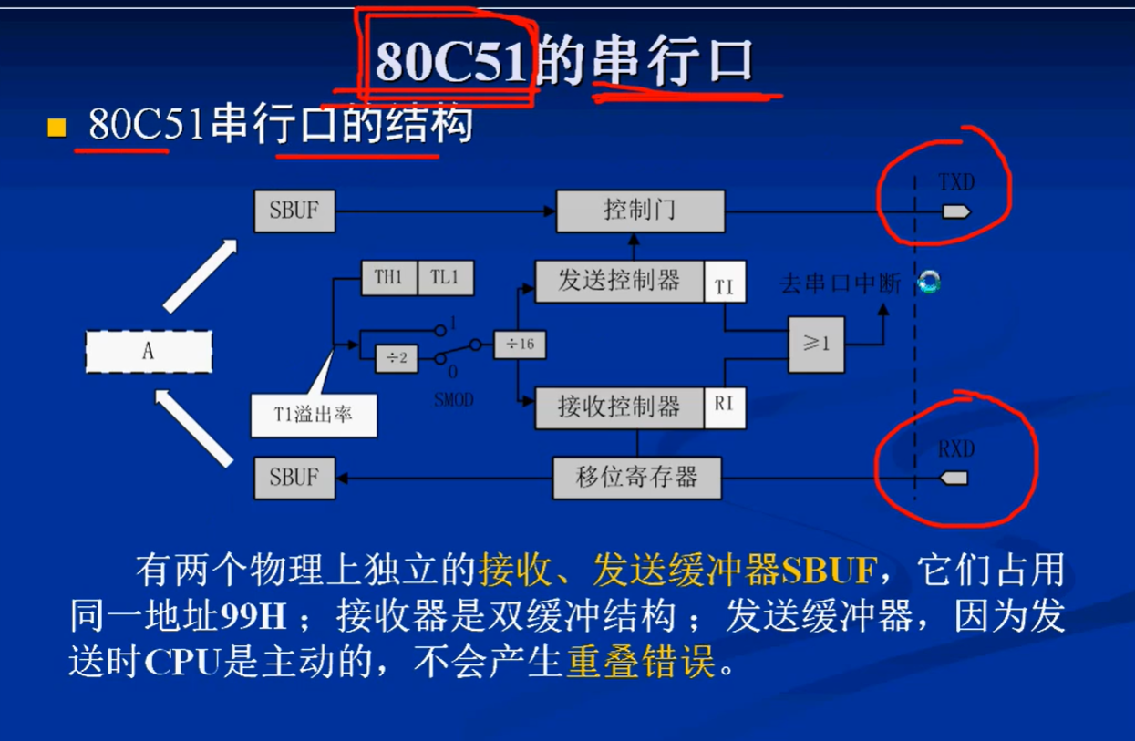 51单片机~串口通信（讲解+代码）_串口通信51-CSDN博客